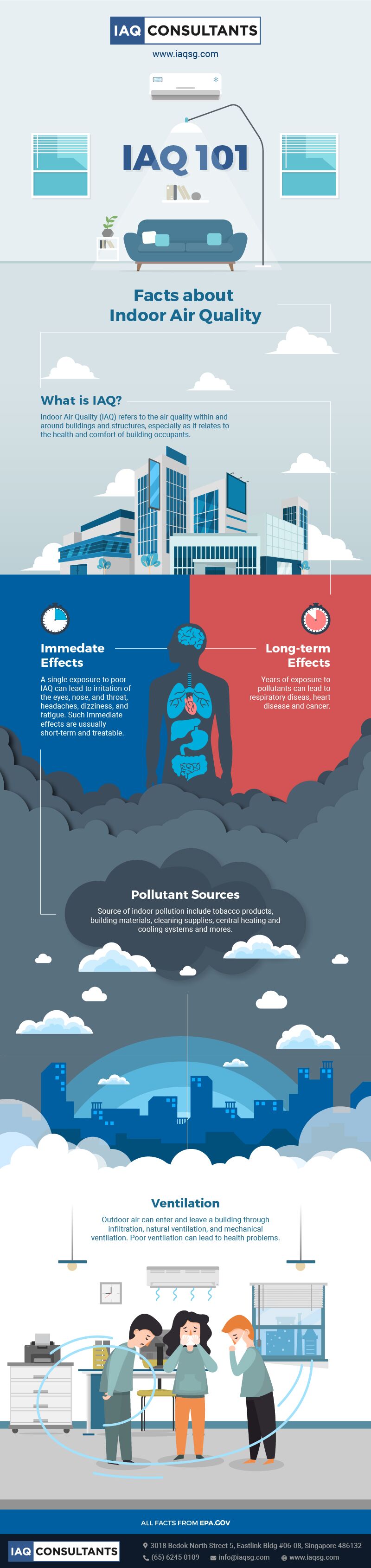 Facts About Indoor Air Quality - Infographics by IAQ Consultants Singapore